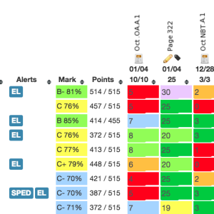 Illuminate Student Information System - Illuminate Education