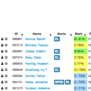 Illuminate Student Information System - Illuminate Education