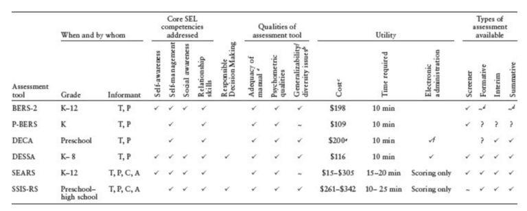 Start Gathering Social & Emotional Data Now—Here’s How - Illuminate ...