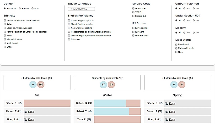 The Importance of Social-Emotional Learning Assessments and How to Use ...