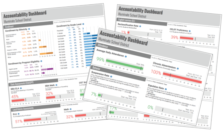 How to Track Progress & Growth with an Accountability Dashboard ...