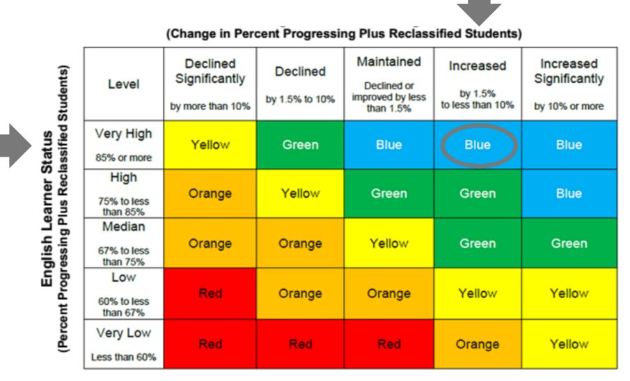 How to Track Progress & Growth with an Accountability Dashboard ...