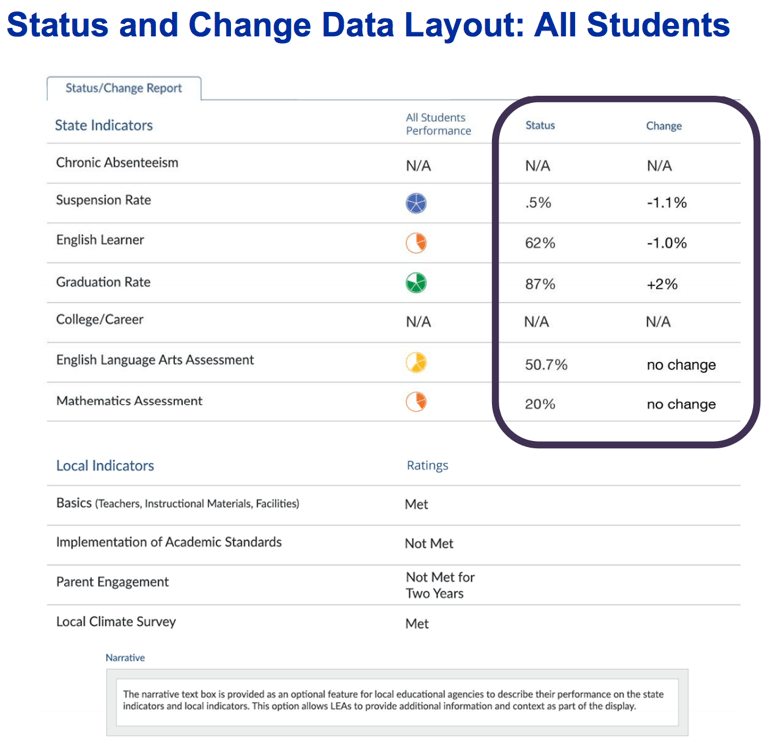 How to Track Progress & Growth with an Accountability Dashboard ...