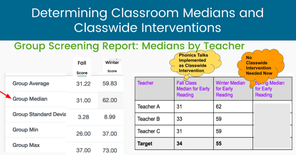 Key FastBridge Tools for School Leaders - Illuminate Education
