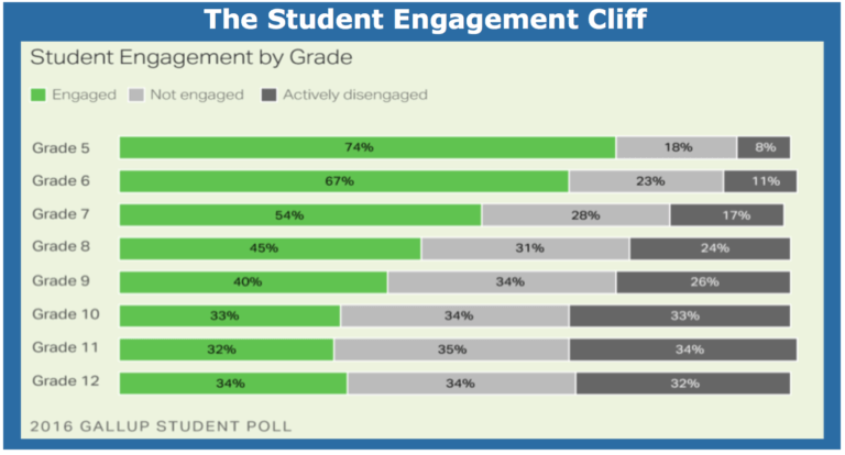 Creating a Community of Engaged Learners - Illuminate Education