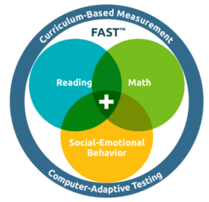 Getting Started with FastBridge: Tips for New Users - Illuminate Education