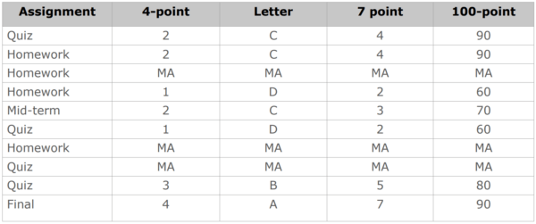Getting Grading Right: How to Grade for Learning - Illuminate Education