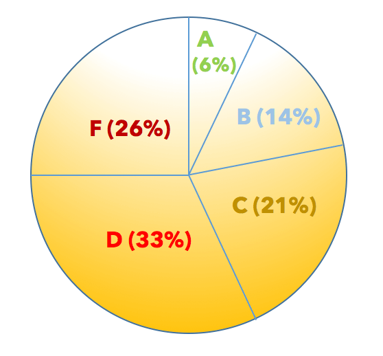 Getting Grading Right: How to Grade for Learning - Illuminate Education