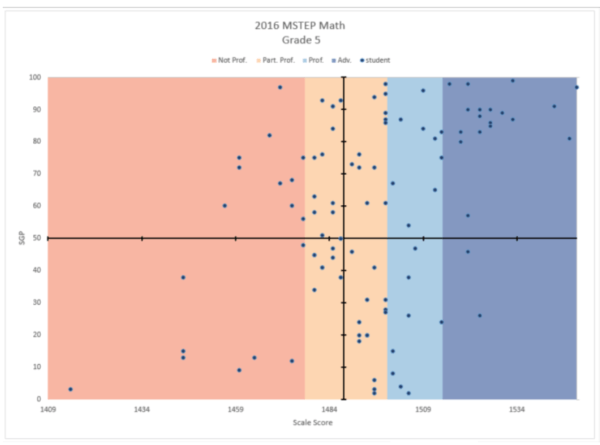 BI Tool: Student Growth Percentile Scatterplots - Illuminate Education