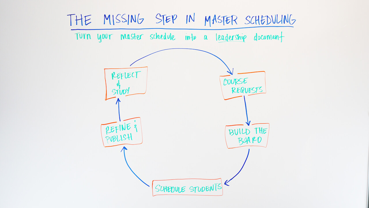 You May Be Missing Steps in Master Scheduling - Illuminate Education