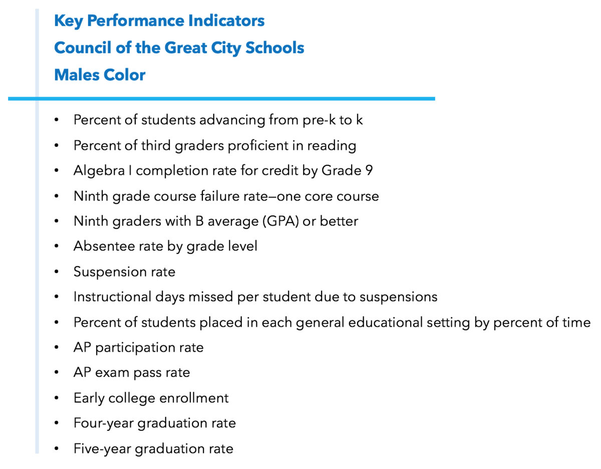 Data Dashboards: Important Insights to Ensure Every Student Finds Their ...