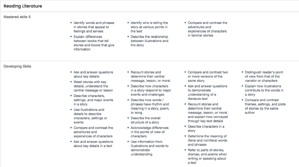 Understanding the Individual Skills Report for aMath™ and aReading ...