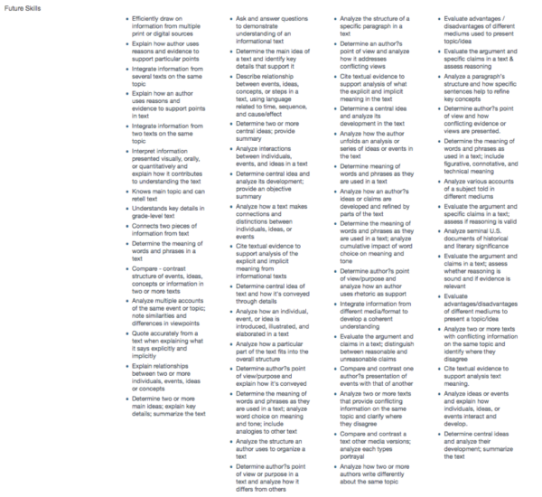 Understanding the Individual Skills Report for aMath™ and aReading ...