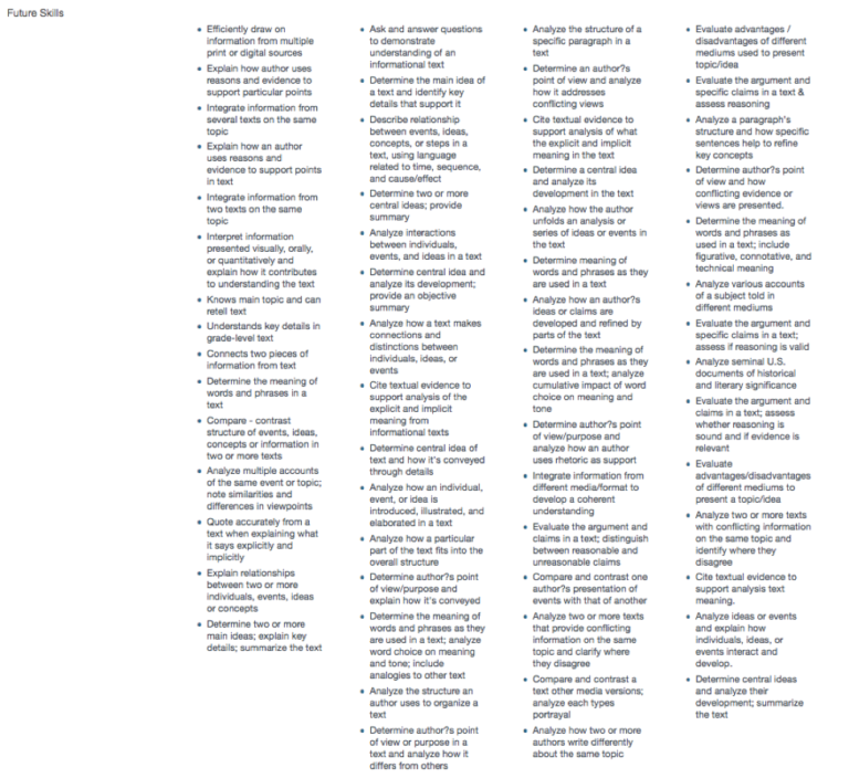 Understanding the Individual Skills Report for aMath™ and aReading ...