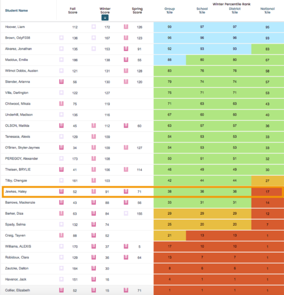 Group Screening Report for Teachers - Illuminate Education