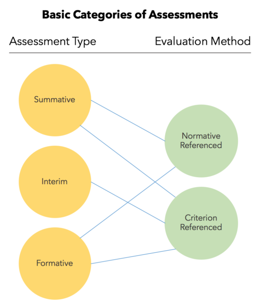 Taking Stock of Your Assessment Program - Illuminate Education