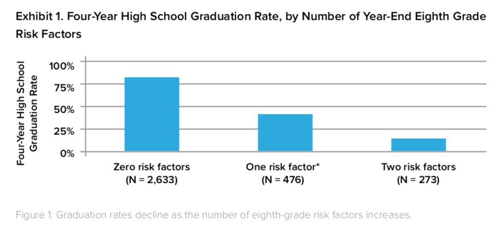 Student-Level Data in an Early Warning System: Less is More ...