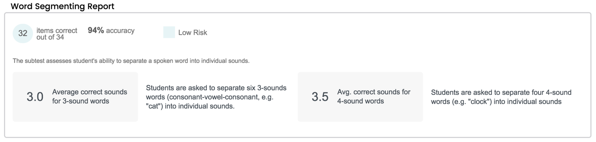 How to Select the Right Progress Measures for Reading - Illuminate ...
