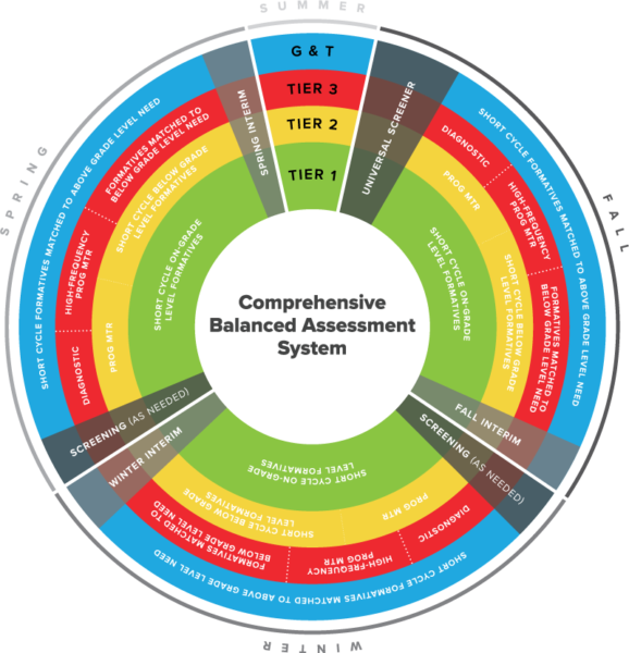 Education In Our Hearts, With Technology Smarts - Illuminate Education