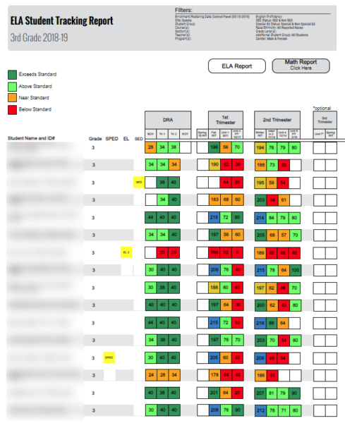 BI Tool: What Can You Automate? - Illuminate Education