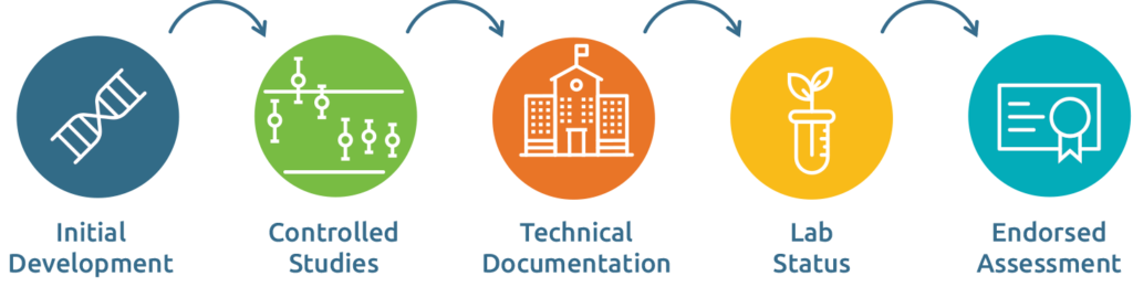 FastBridge FAQs - Illuminate Education