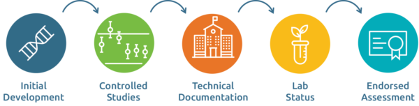 FastBridge FAQs - Illuminate Education