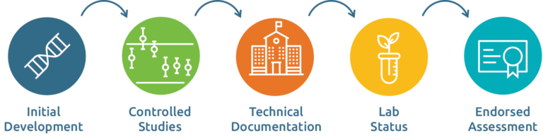 FastBridge FAQs - Illuminate Education
