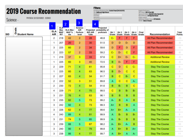 BI Tool: Course Recommendation Reports - Illuminate Education