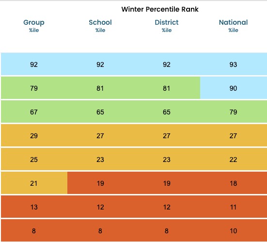 How to Set Academic Progress Monitoring Goals - Illuminate Education