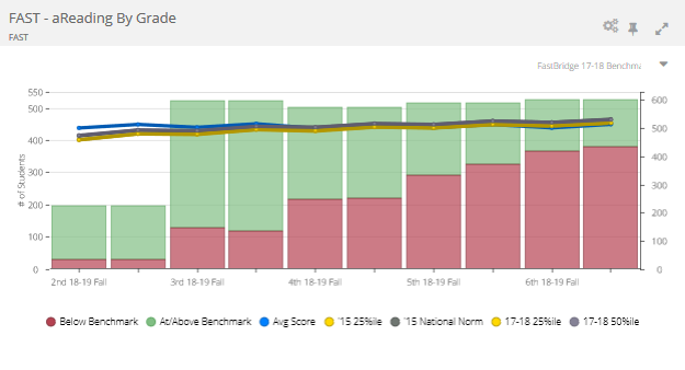 Turning Tier 1 Universal Data into Action - Illuminate Education