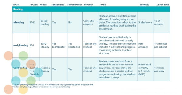 FastBridge FAQs - Illuminate Education