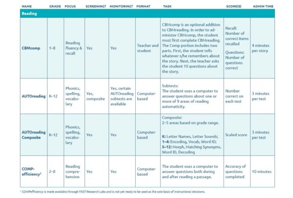 FastBridge FAQs - Illuminate Education