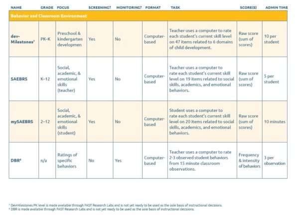 FastBridge FAQs - Illuminate Education