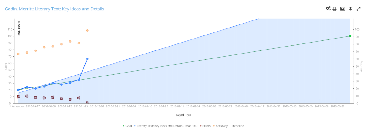Maximizing Tier 2 & Tier 3 Data: Progress Monitoring, Intervention ...