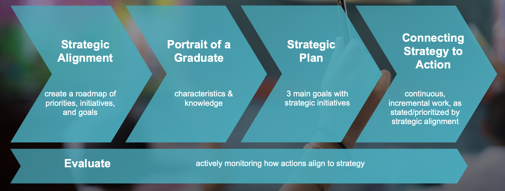 Creating and Taking Action on a Data-Driven Strategic Plan - Illuminate ...