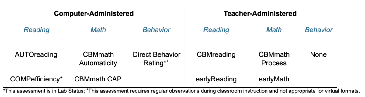 Remote Screening & Progress Monitoring 101 - Illuminate Education