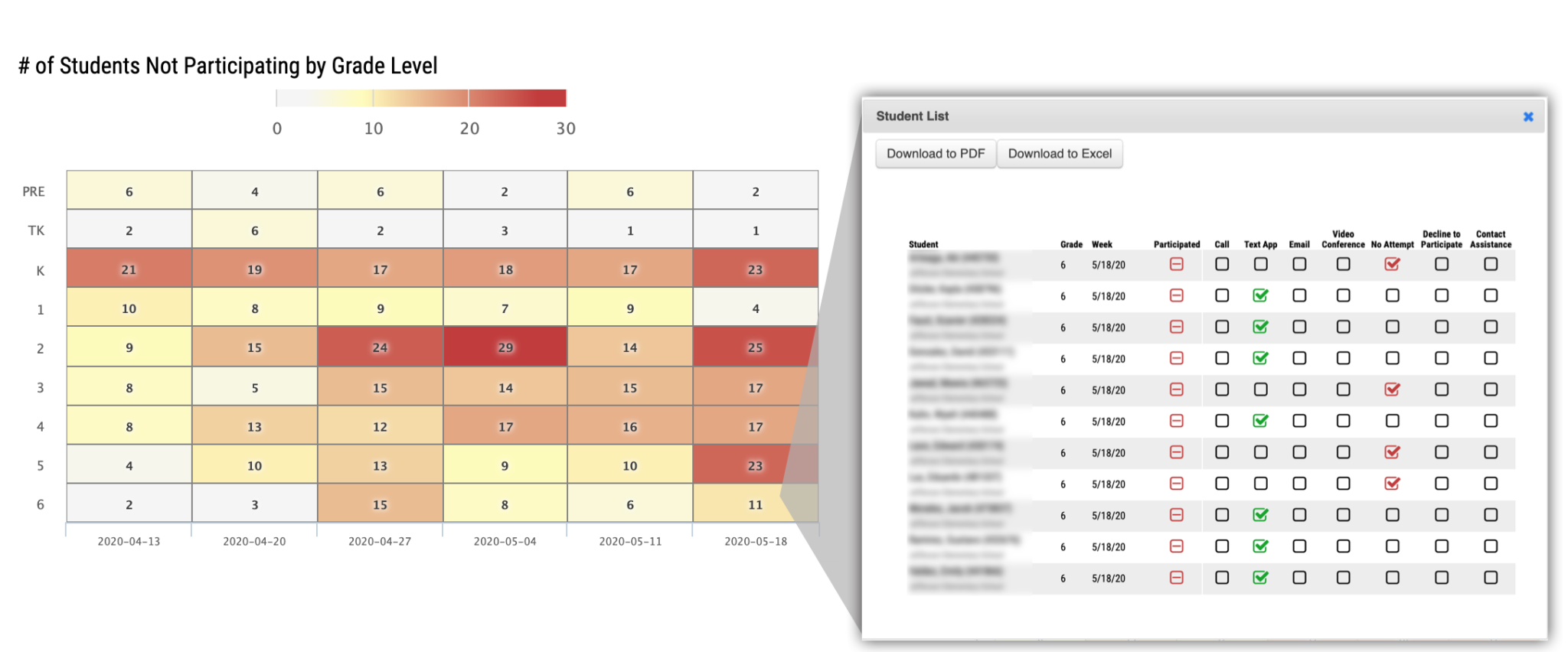BI Tool: Distance Learning Engagement Report - Illuminate Education