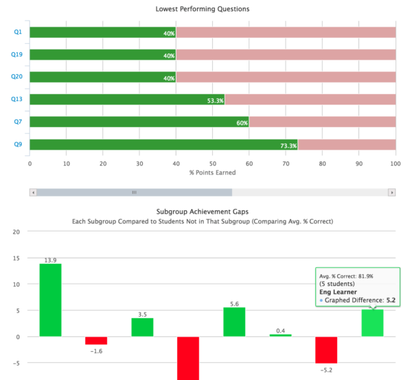 Illuminate DnA Student Assessment Data Management - Illuminate Education