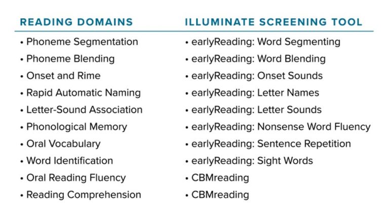 FastBridge Dyslexia Screening - Illuminate Education