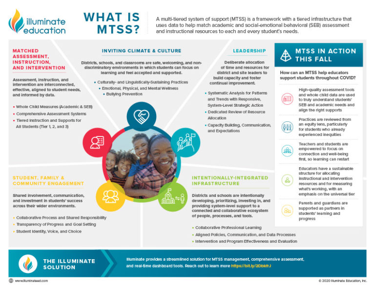 Back-to-School 2020 Toolkit - Illuminate Education
