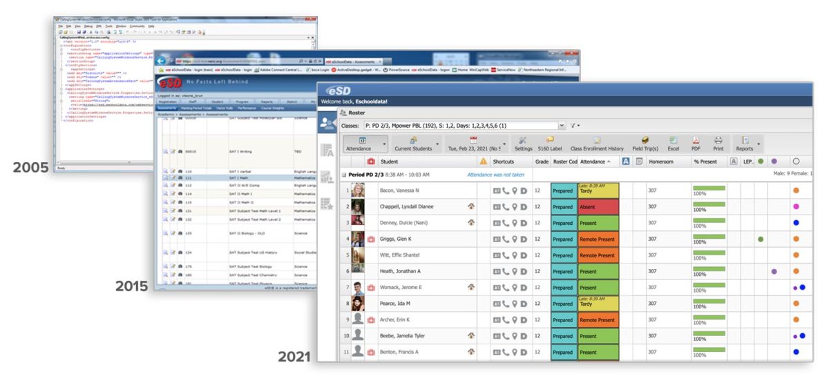 eSchoolData Evolution of a SIS - Illuminate Education