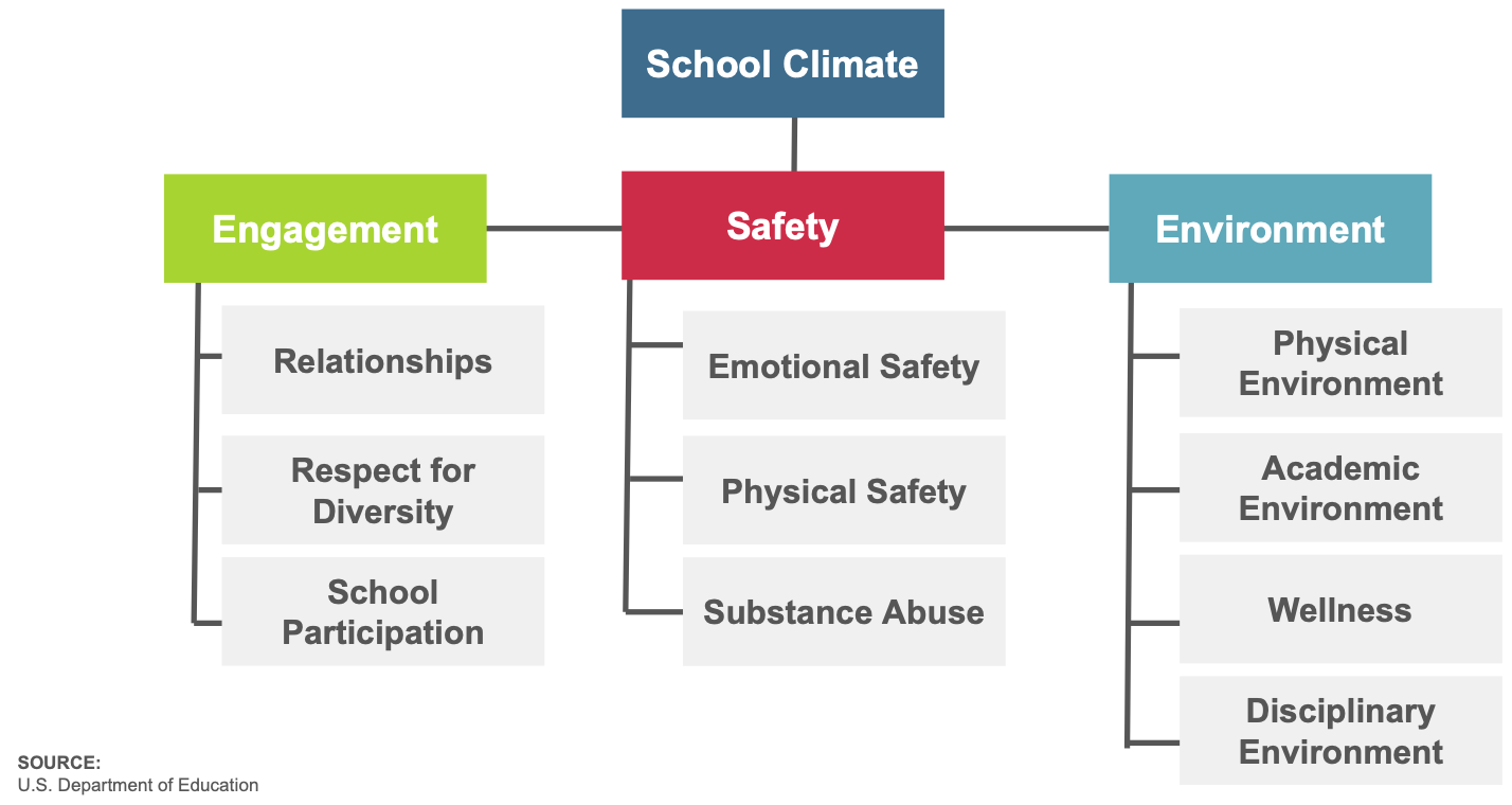 How to Create Social-Emotional Learning (SEL) & School Climate ...