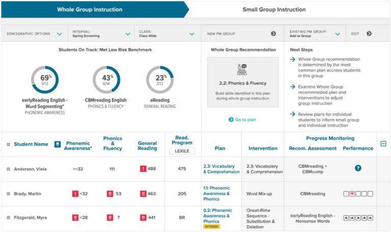 Universal Screening for Academics and SEB | FastBridge