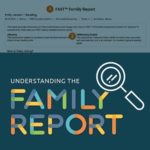 FastBridge Family Reports - Illuminate Education