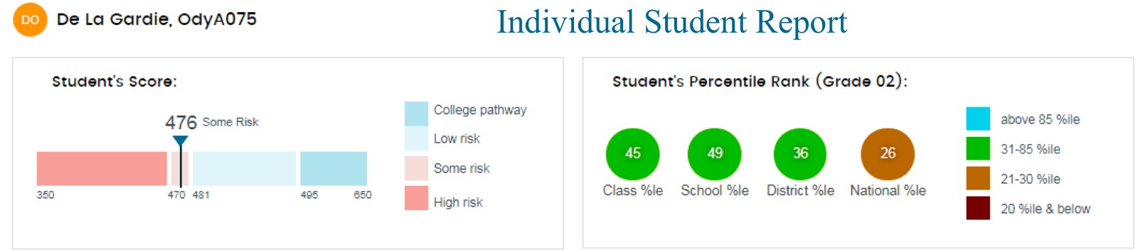 Sharing Assessment Results With Parents - Illuminate Education