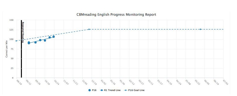 FastBridge Progress Monitoring: A Primer - Illuminate Education