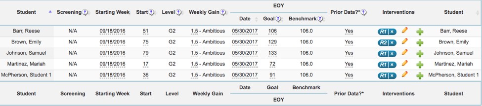 FastBridge Progress Monitoring: A Primer - Illuminate Education