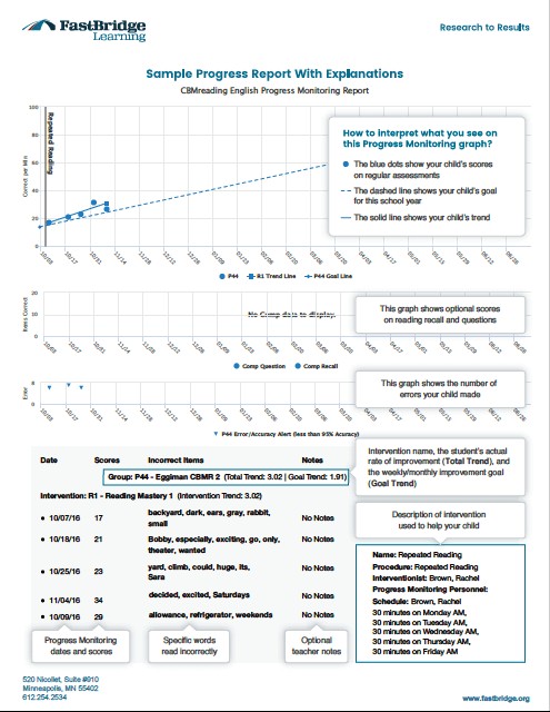 Sharing Assessment Results With Parents - Illuminate Education