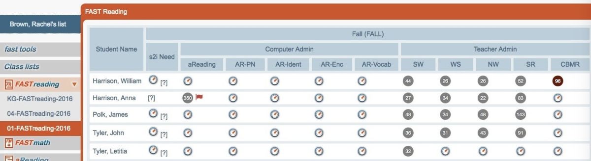 Drive Student Growth in the Classroom With Fastbridge Assessments and ...