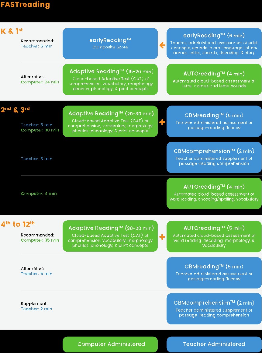 Drive Student Growth in the Classroom With Fastbridge Assessments and ...